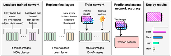 Applied Sciences | Special Issue : Advances in Applied Signal and Image ...