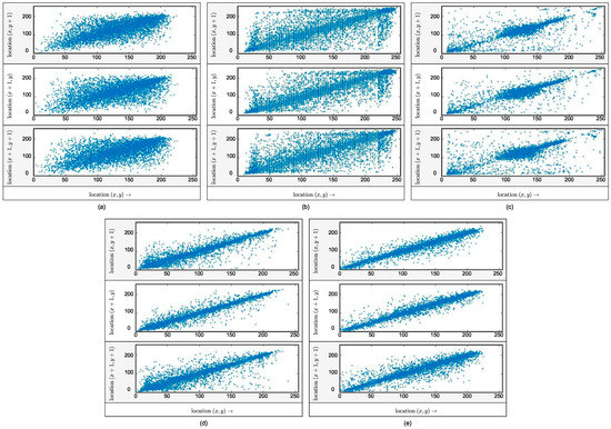 5D Gauss Map Perspective to Image Encryption with Transfer Learning Validation