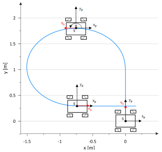 Neural Tracking Control of a Four-Wheeled Mobile Robot with Mecanum Wheels