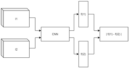 A Few-Shot Learning-Based Reward Estimation for Mapless Navigation of ...