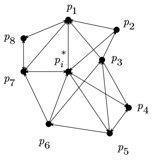Affinity-Point Graph Convolutional Network for 3D Point Cloud Analysis
