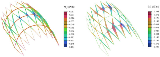 Applied Sciences | Free Full-Text | Structural Analysis and Form ...