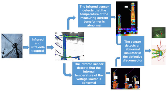Applied Sciences | Free Full-Text | A Comprehensive Survey for Deep-Learning-Based Abnormality ...