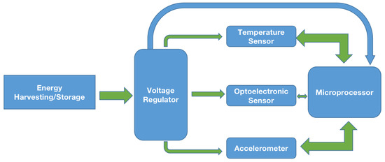 Applied Sciences | Free Full-Text | A Comprehensive Survey for Deep-Learning-Based Abnormality ...