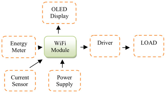 Applied Sciences | Free Full-Text | A Comprehensive Survey for Deep ...