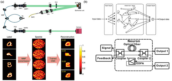 A Review of Optical Neural Networks
