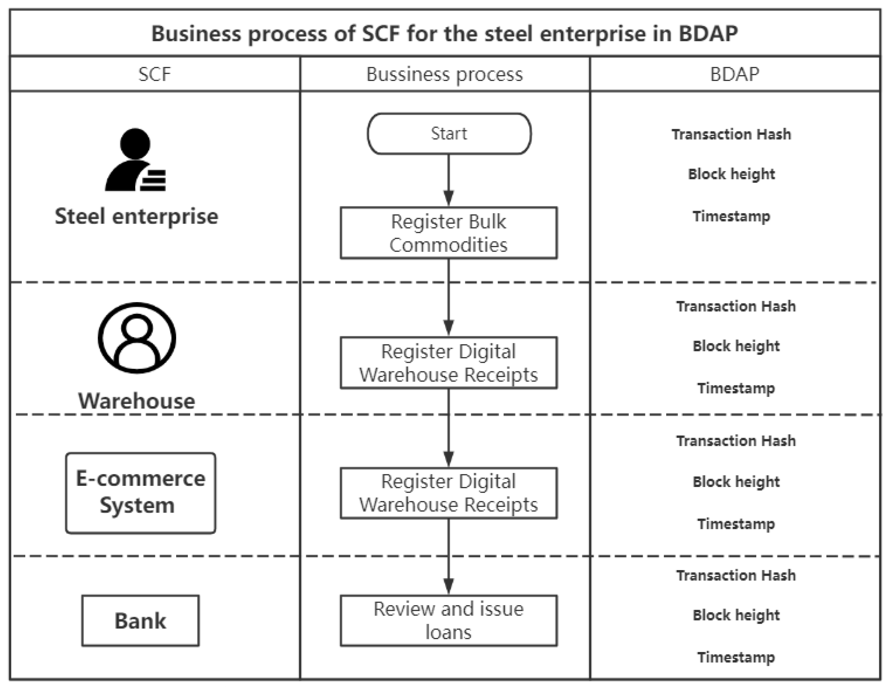 A Blockchain-Based Digital Asset Platform with Multi-Party Certification