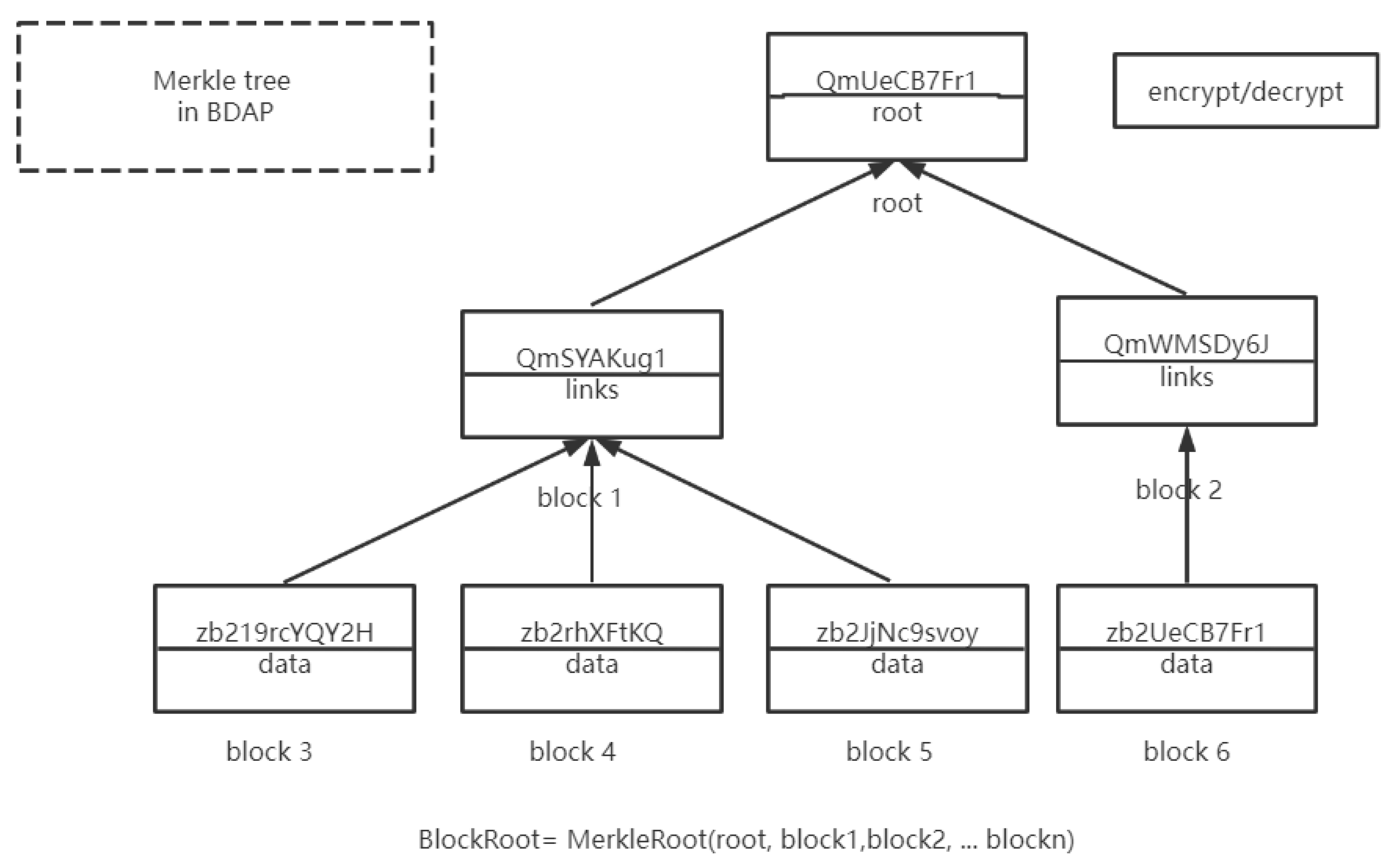 Applied Sciences | Free Full-Text | A Blockchain-Based Digital Asset ...