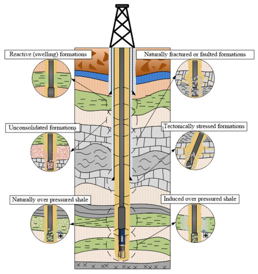Green Approach in Water-Based Drilling Mud Design to Increase Wellbore ...