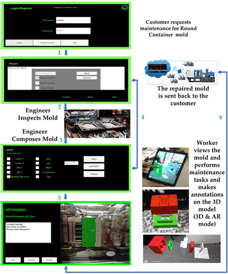 An Intelligent Product Service System for Adaptive Maintenance of ...