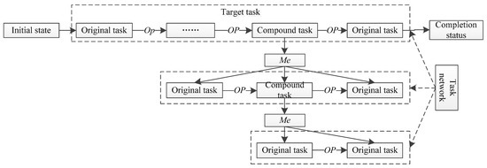 Task-Oriented Motion Planning of a Space Manipulator under Multiple Constraints