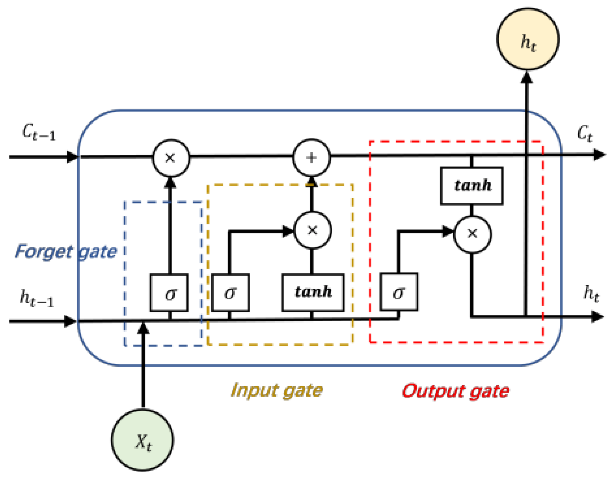 Applied Sciences | Free Full-Text | Chinese Named Entity Recognition ...