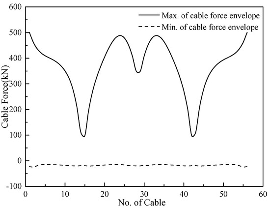 Fatigue Life Assessment of Key Fatigue Details of the Corroded ...
