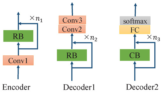 Applied Sciences | Free Full-Text | Multi-Head TrajectoryCNN: A New Multi-Task Framework for ...