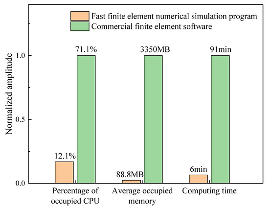 A Fast Finite Element Simulation Method of Phased Array Ultrasonic ...