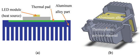 Development of Radiator with Thermoplastic Polymer and Insert-Molded ...