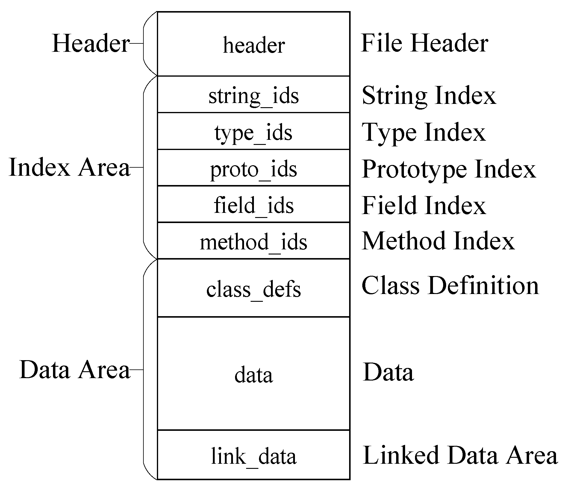 A Lightweight Multi-Source Fast Android Malware Detection Model