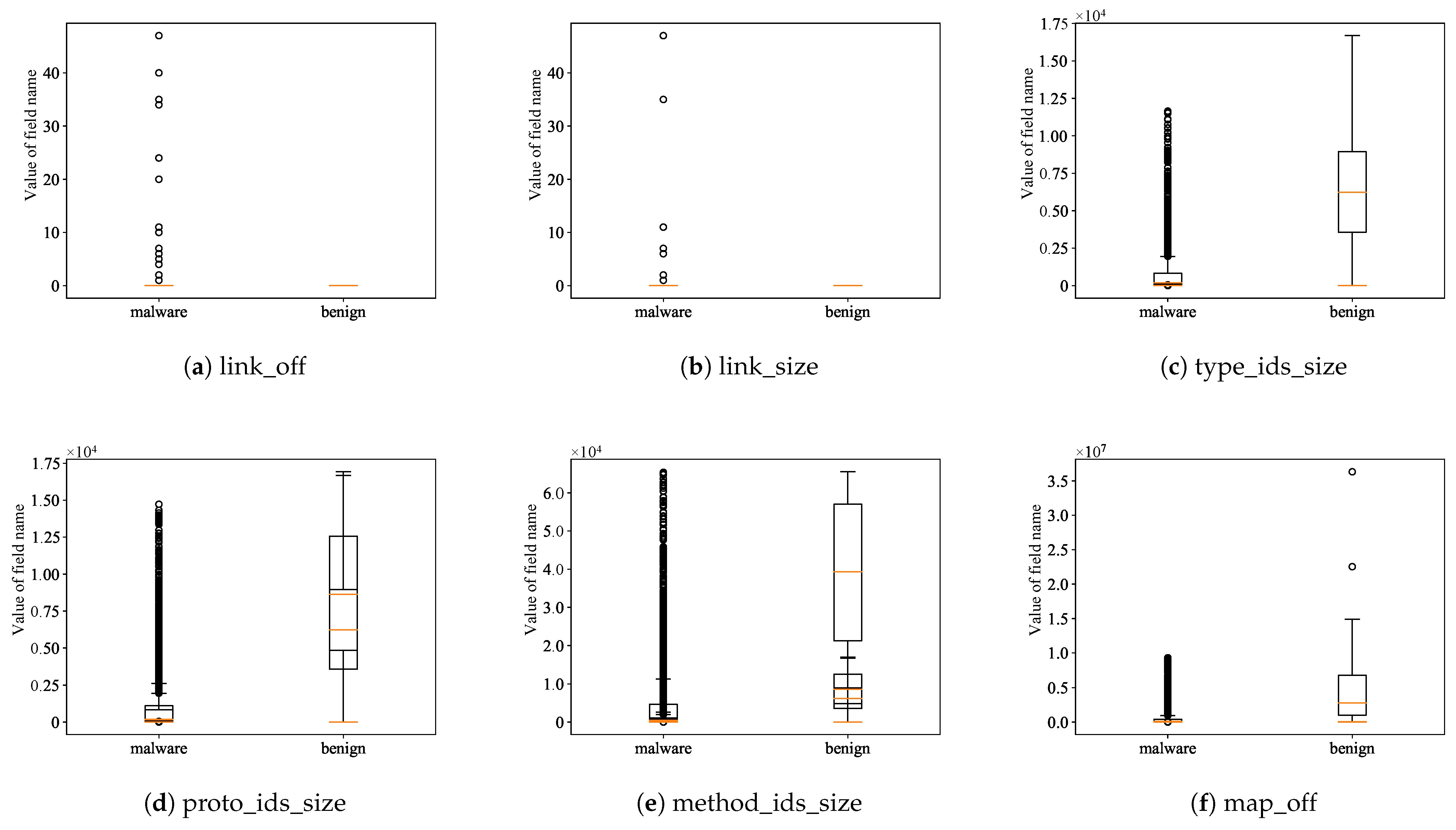 A Lightweight Multi-Source Fast Android Malware Detection Model
