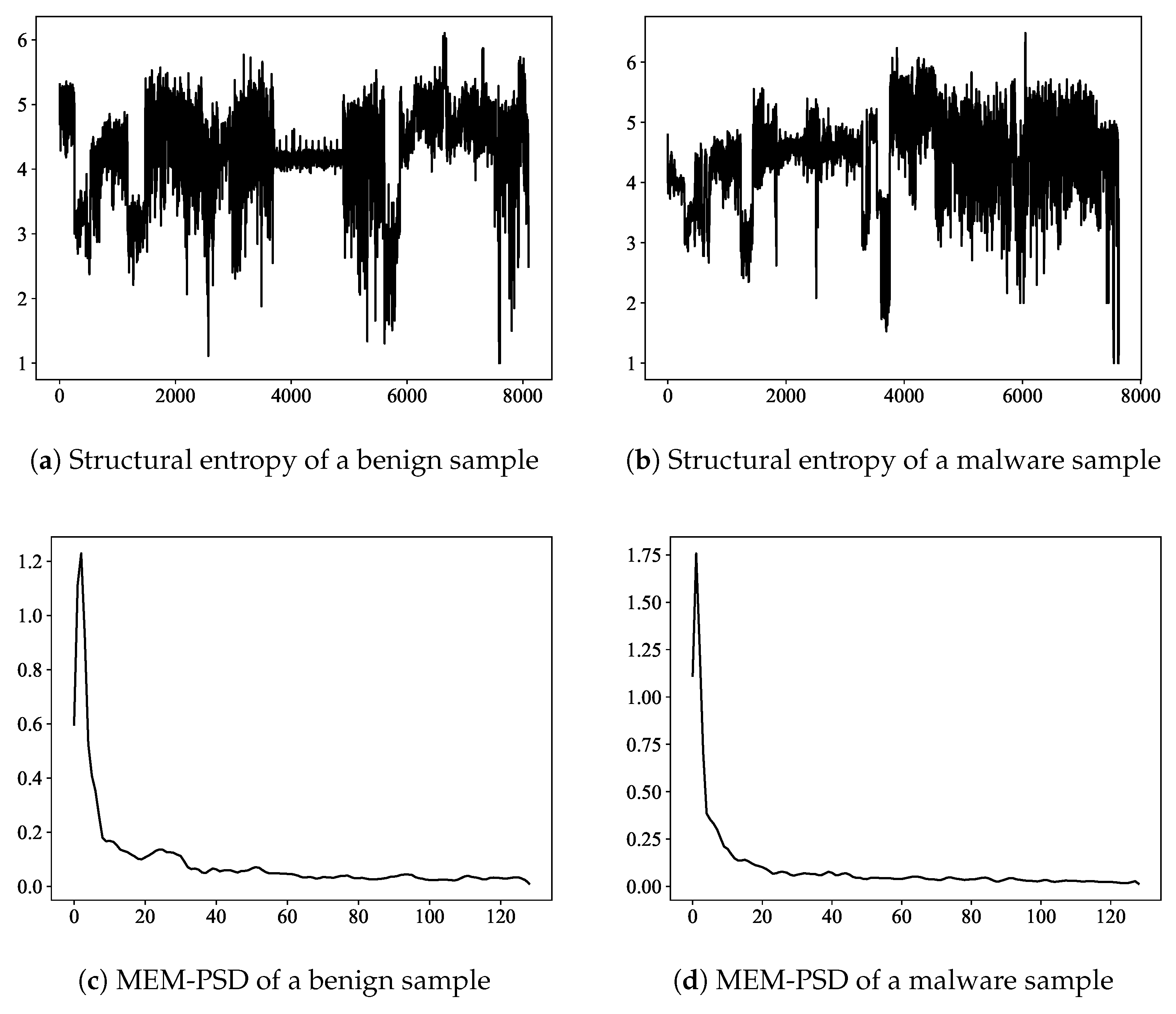 A Lightweight Multi-Source Fast Android Malware Detection Model