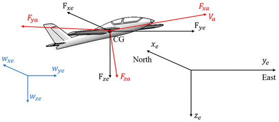 Modeling and Application of Dynamic Soaring by Unmanned Aerial Vehicle