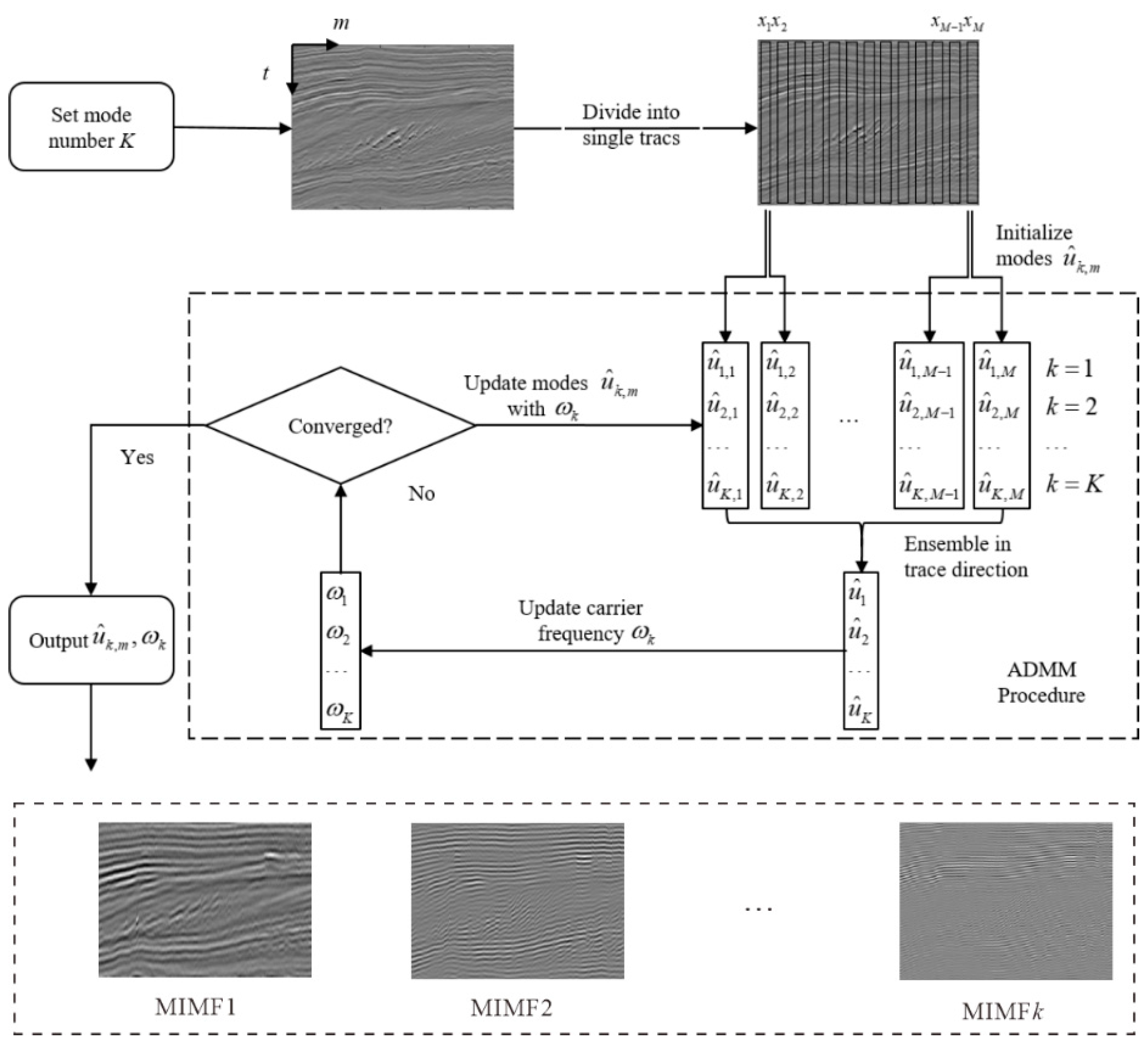 Enhanced Discrimination of Seismic Geological Channels Based on Multi-Trace Variational Mode ...