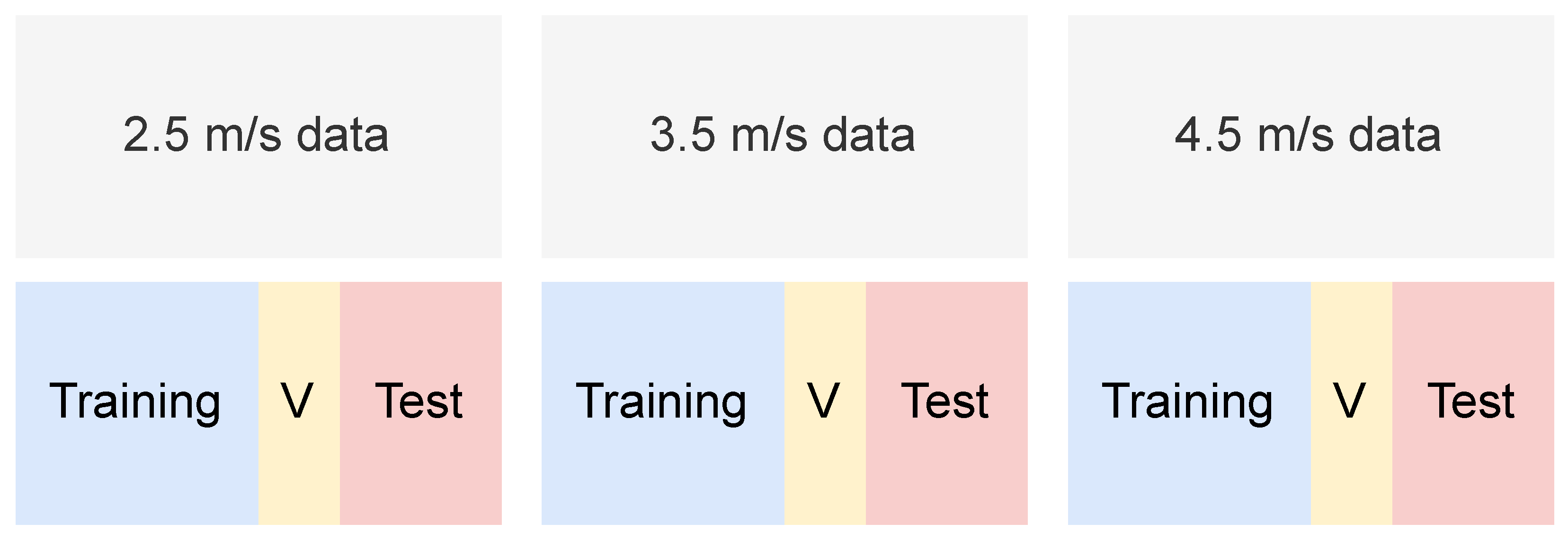 Applied Sciences | Free Full-Text | Multi-Output Sequential Deep Learning Model for Athlete ...