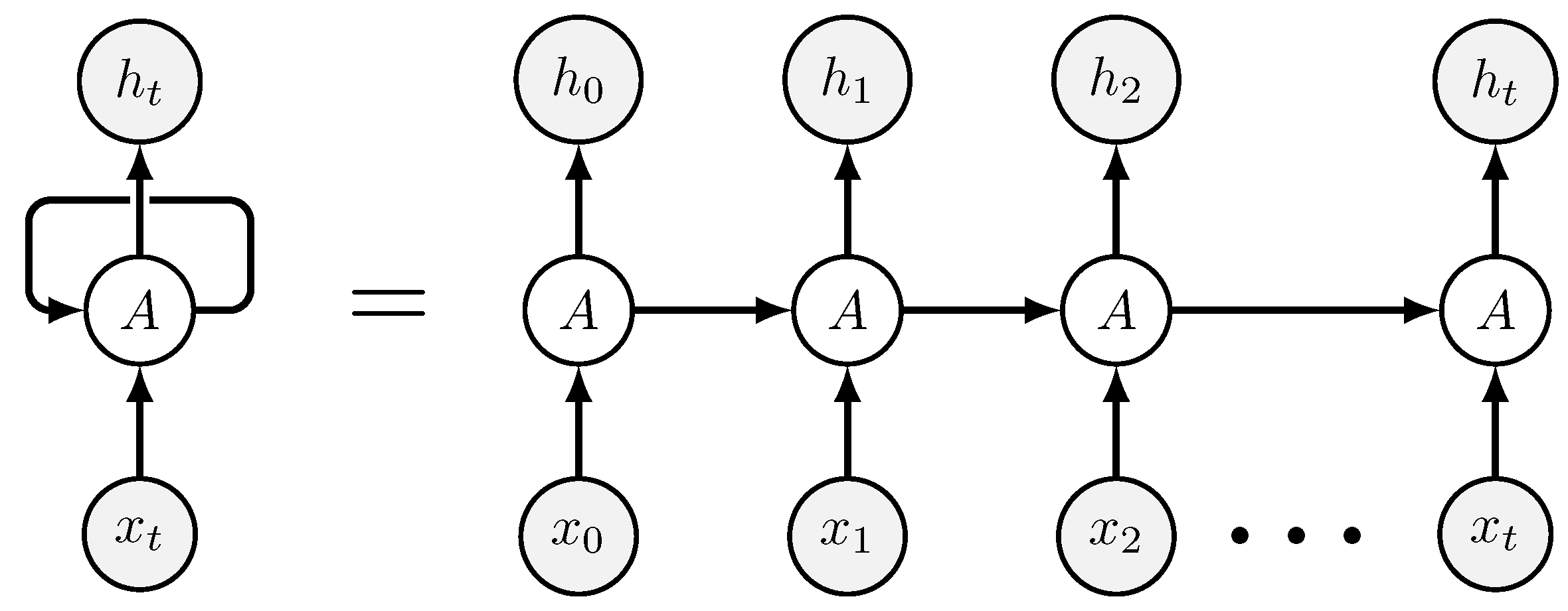 Applied Sciences | Free Full-Text | Multi-Output Sequential Deep Learning Model for Athlete ...