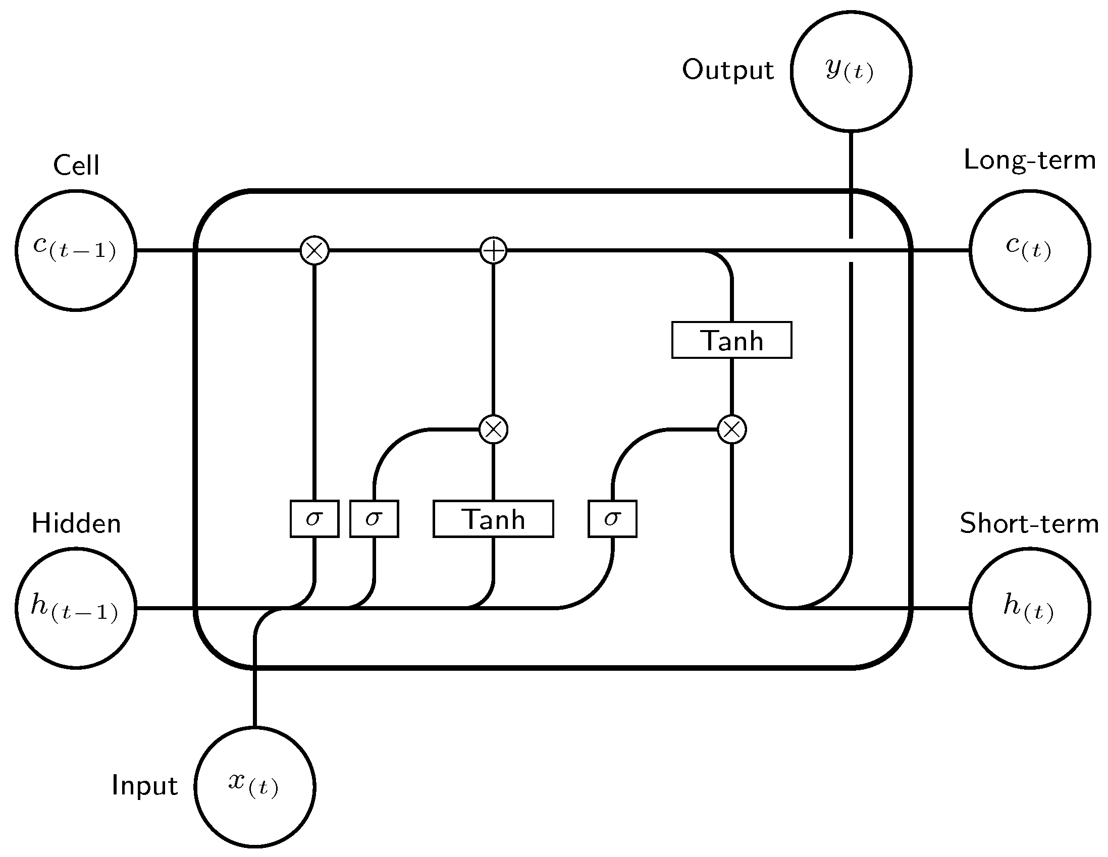 Applied Sciences | Free Full-Text | Multi-Output Sequential Deep Learning Model for Athlete ...