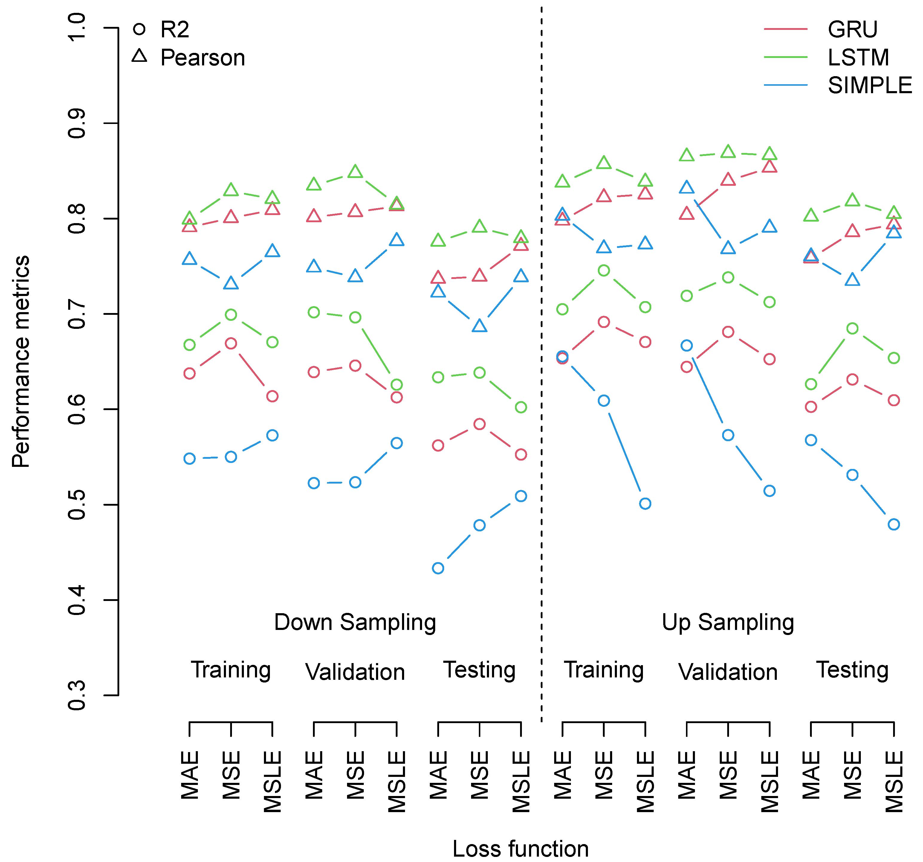 Applied Sciences | Free Full-Text | Multi-Output Sequential Deep Learning Model for Athlete ...