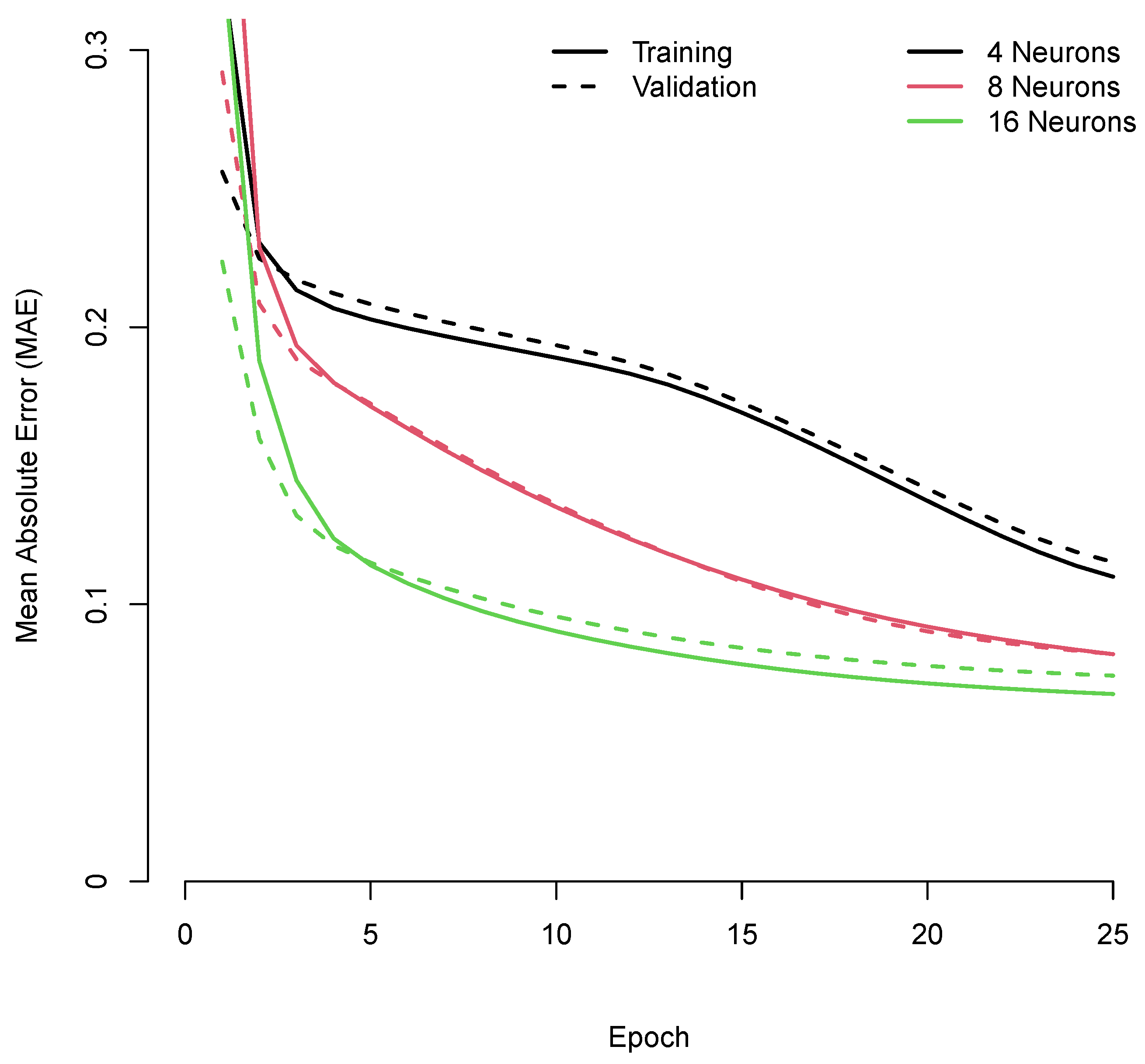Applied Sciences | Free Full-Text | Multi-Output Sequential Deep Learning Model for Athlete ...