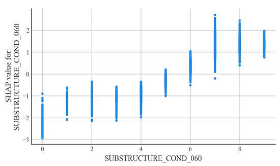 Ensemble-Learning-Based Prediction of Steel Bridge Deck Defect Condition