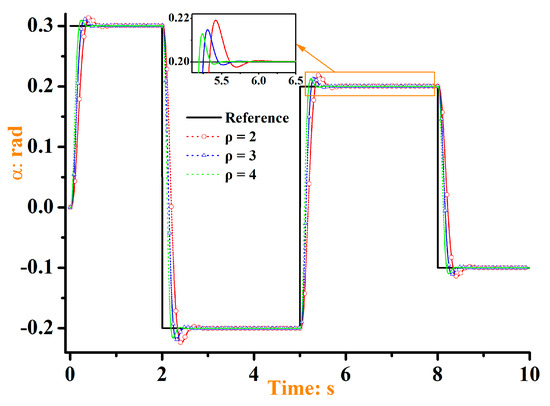 Applied Sciences | Free Full-Text | Linear Proportional-Integral-Differential-Robustified ...