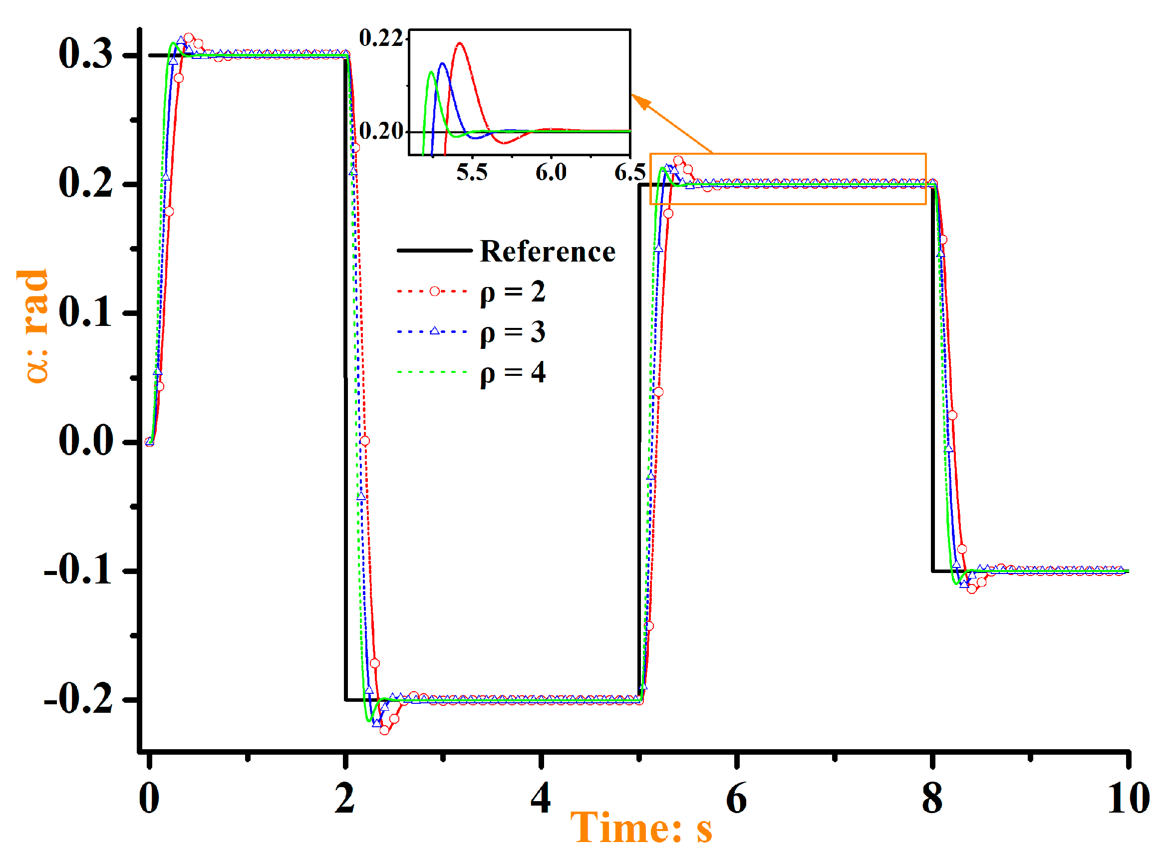 Applied Sciences | Free Full-Text | Linear Proportional-Integral ...