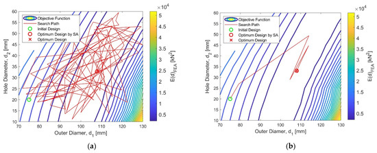 Applied Sciences | Free Full-Text | Surrogate Model-Based Parameter ...