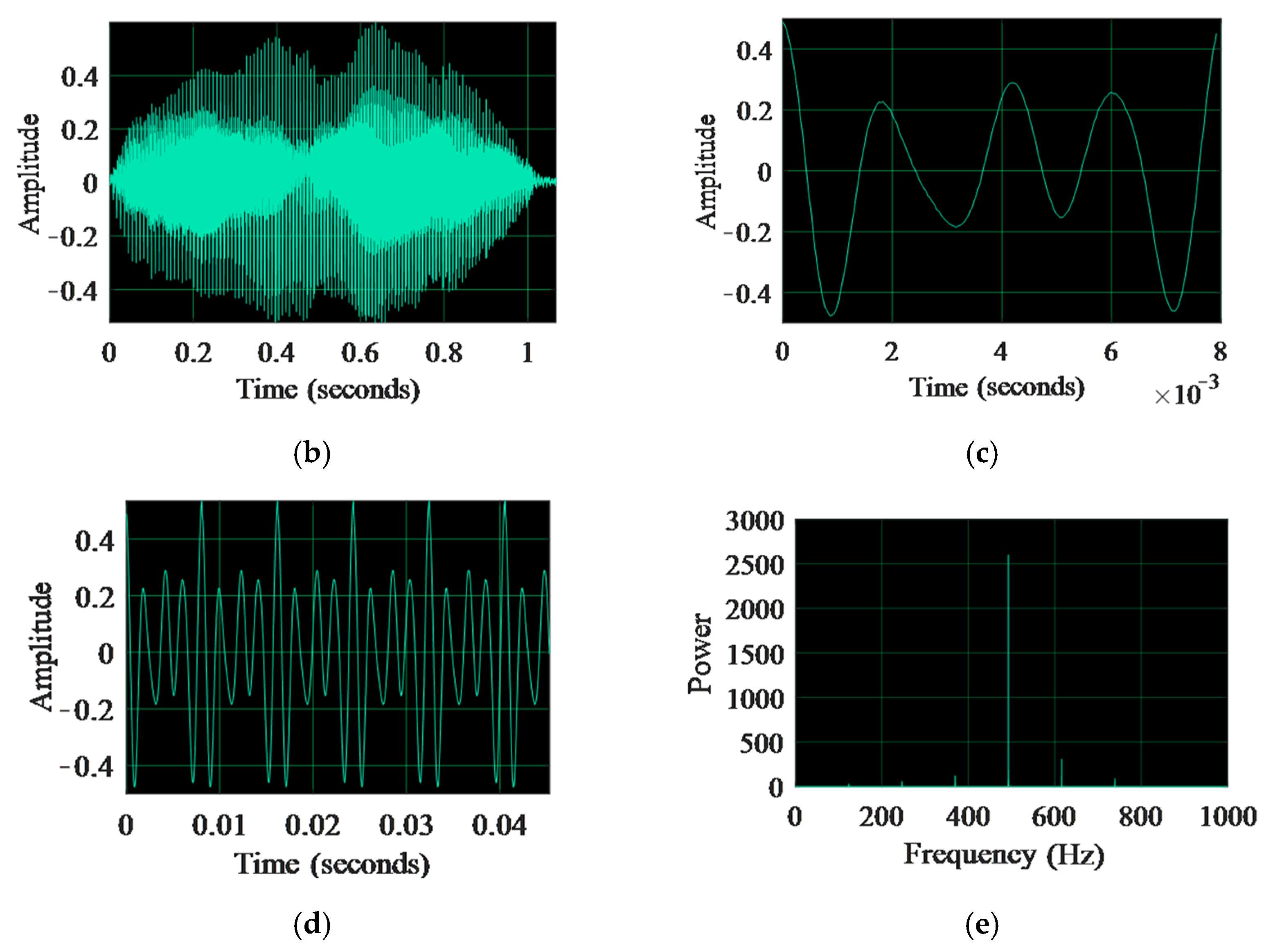 A Novel Image Encryption Algorithm Based on Voice Key and Chaotic Map