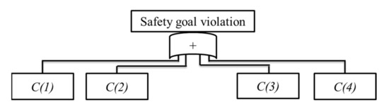 Safety-Oriented System Hardware Architecture Exploration in Compliance ...
