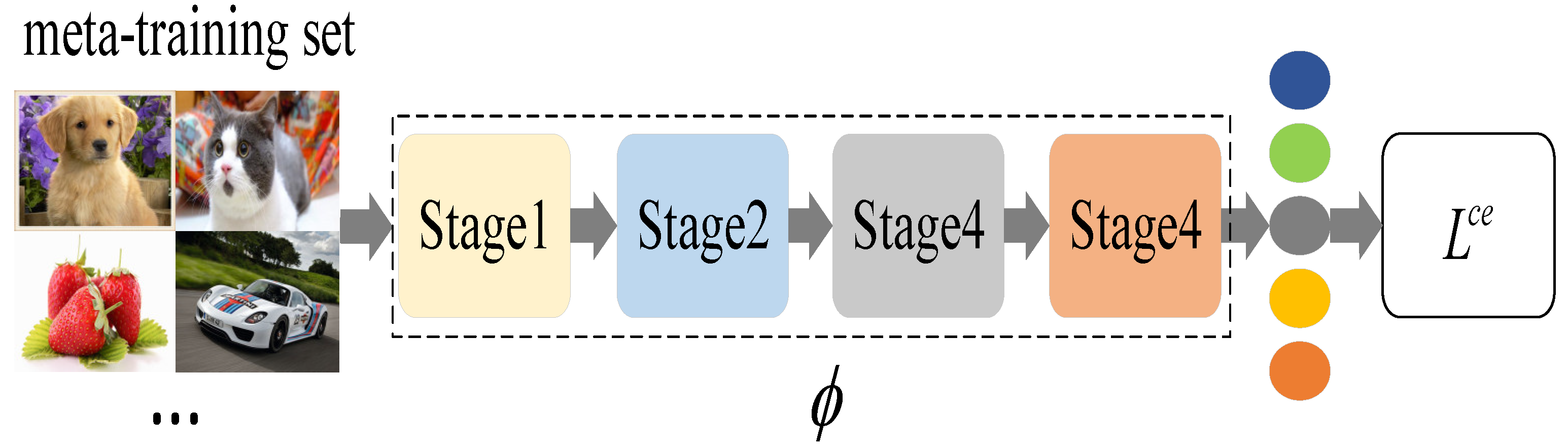 A Novel Hierarchical Adaptive Feature Fusion Method for Meta-Learning