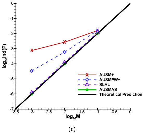 An Effective AUSM-Type Scheme for Both Cases of Low Mach Number and High Mach Number