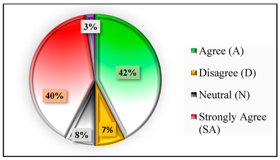 A Critical Analysis of Agile and Lean Methodology to Fulfill the ...
