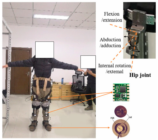 FSM-HSVM-Based Locomotion Mode Recognition for Exoskeleton Robot
