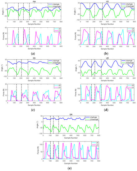 FSM-HSVM-Based Locomotion Mode Recognition for Exoskeleton Robot