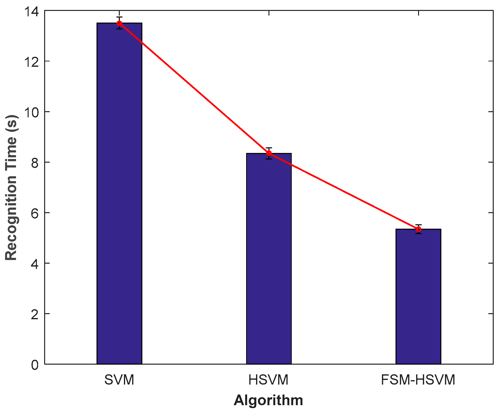 FSM-HSVM-Based Locomotion Mode Recognition for Exoskeleton Robot