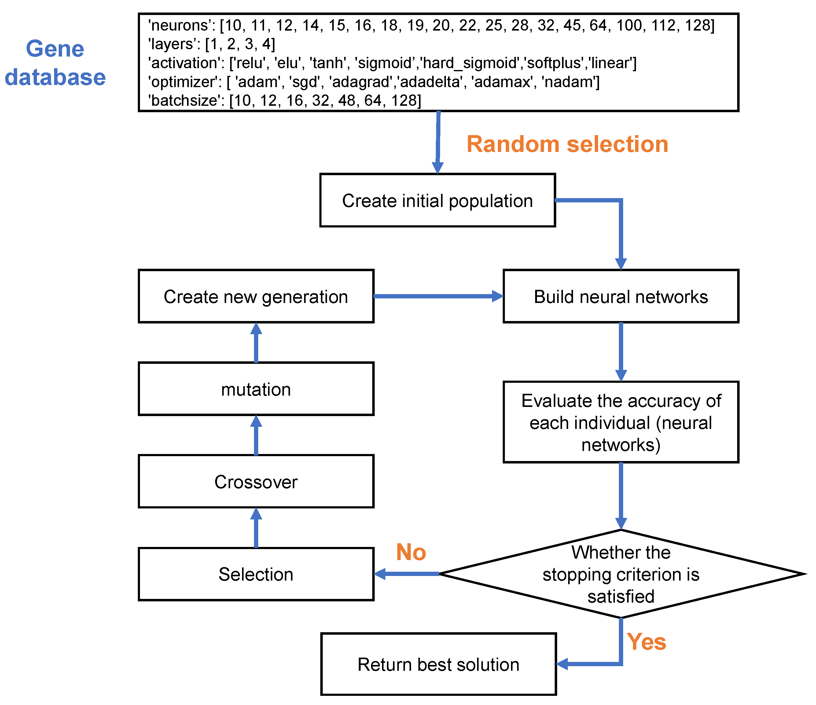 Prediction of EPB Shield Tunneling Advance Rate in Mixed Ground ...