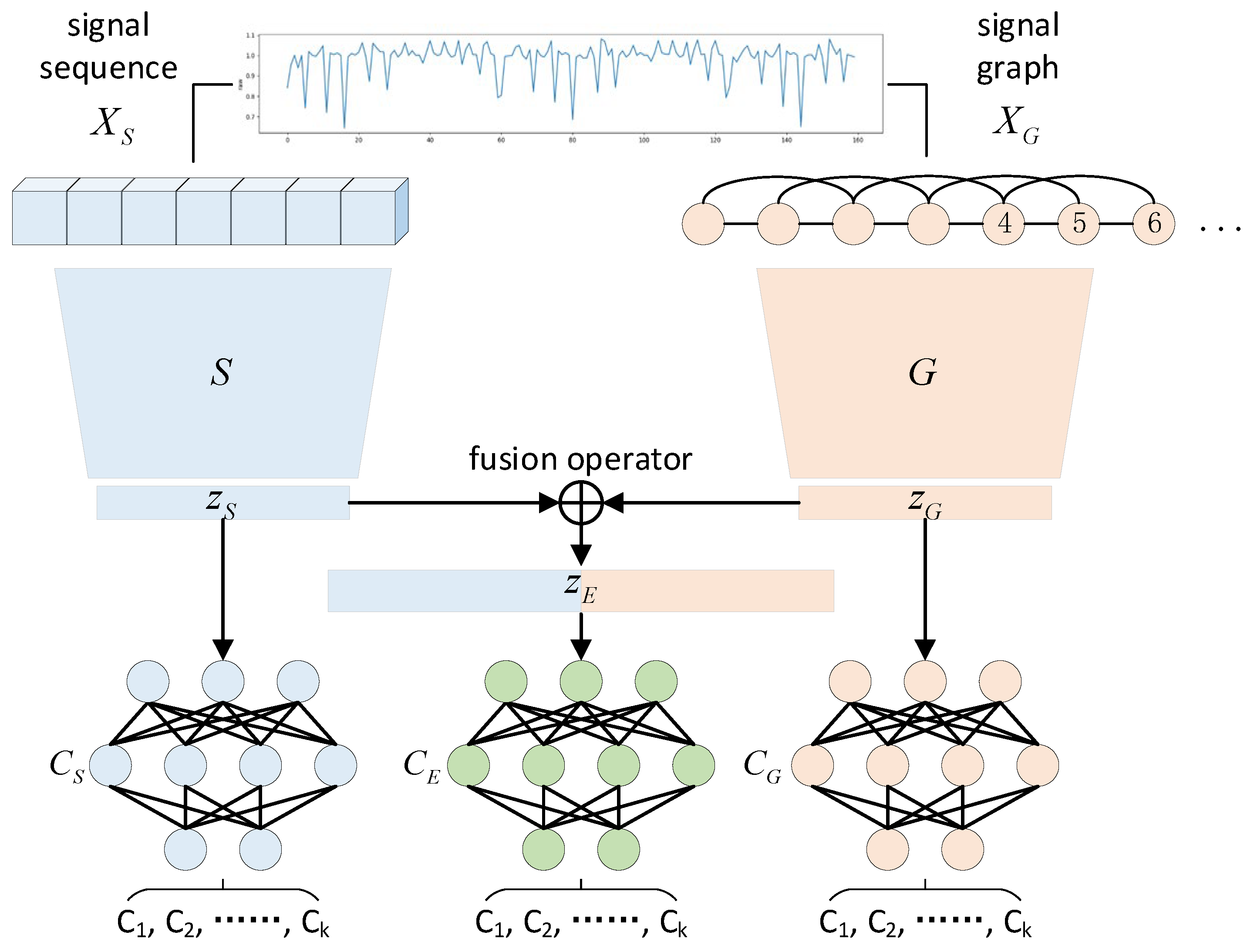 Specific Emitter Identification Based on Ensemble Neural Network and Signal Graph