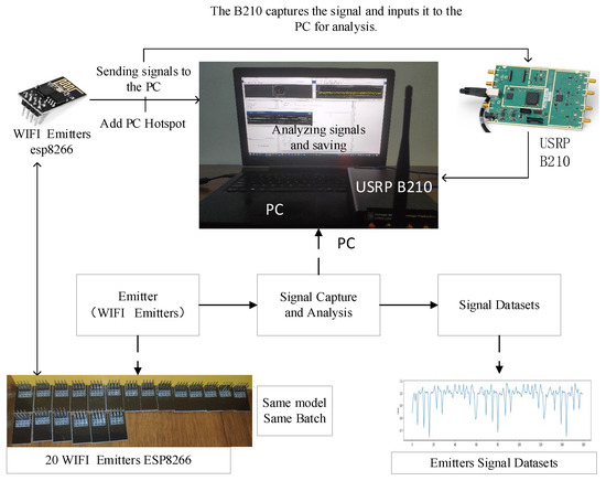 Applied Sciences | Free Full-Text | Specific Emitter Identification ...