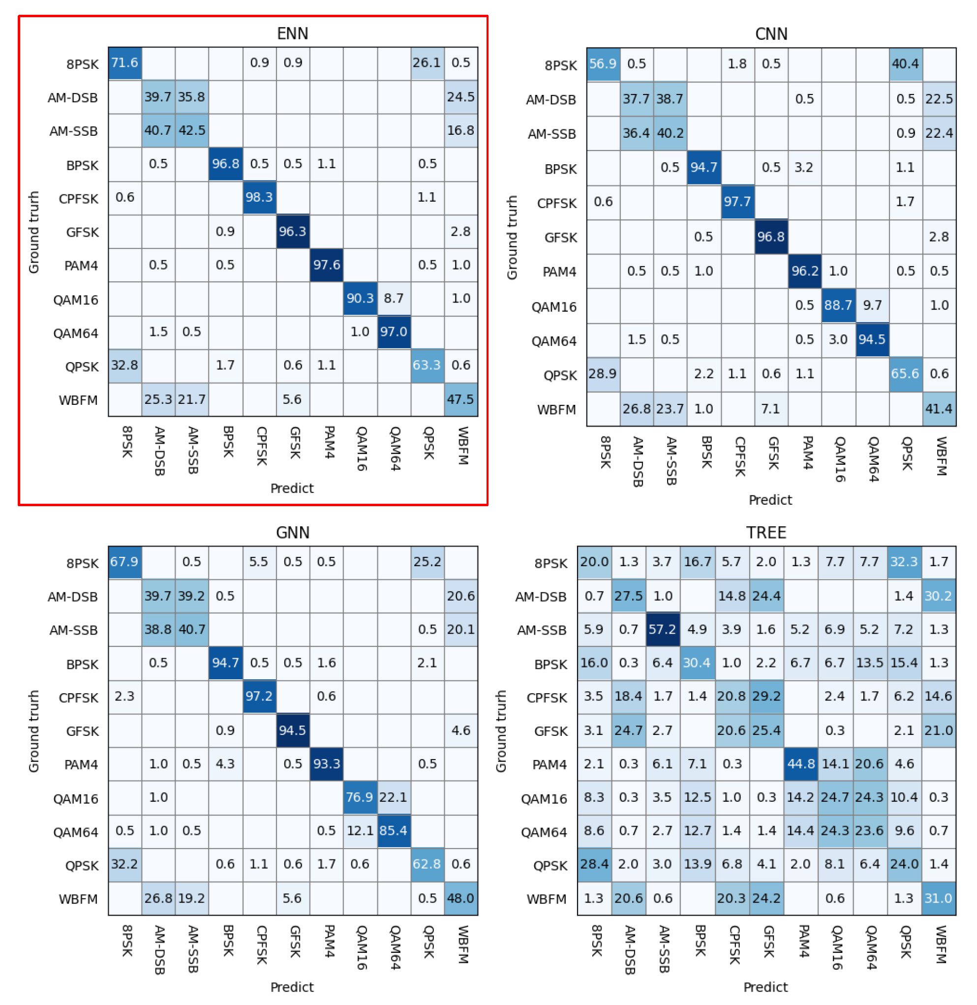 Specific Emitter Identification Based on Ensemble Neural Network and Signal Graph