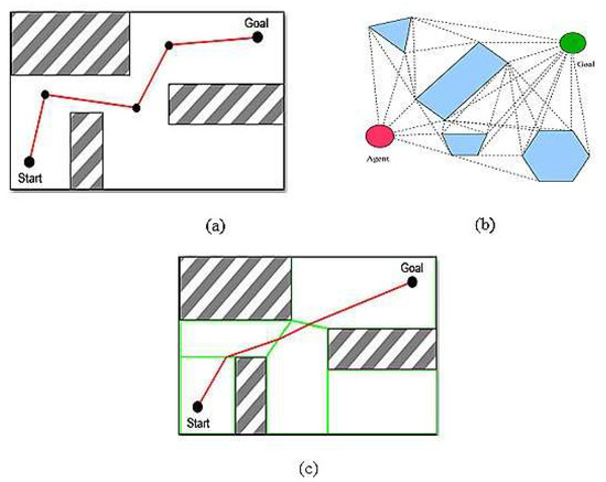 A Systematic Review and Analysis of Intelligence-Based Pathfinding Algorithms in the Field of ...