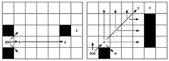 A Systematic Review and Analysis of Intelligence-Based Pathfinding ...