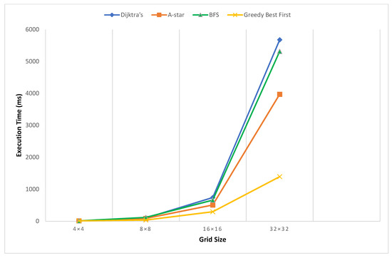 A Systematic Review and Analysis of Intelligence-Based Pathfinding ...