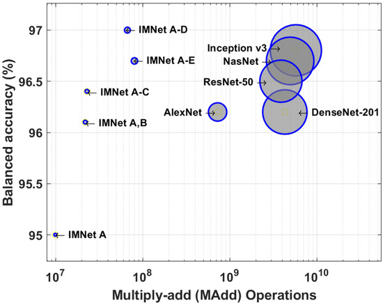 IMNets: Deep Learning Using an Incremental Modular Network Synthesis ...